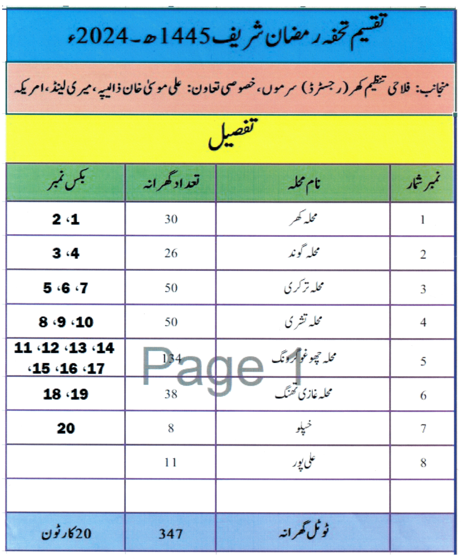 Ramzan Package 2024 – FTK Surmo